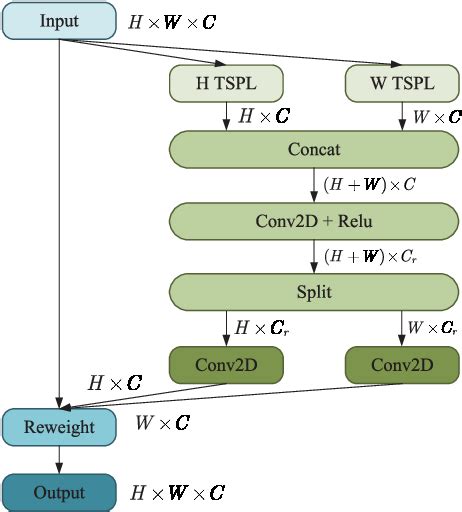 figure 2 from hyperspectral image classification based on spectral