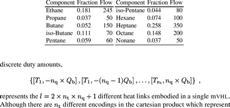 Feed Specification For The 10 Component Separation Problem With Flows Download Table