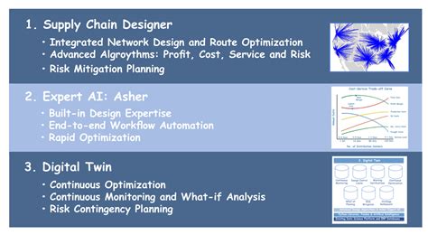Products Data Analytics At Asher Data Science