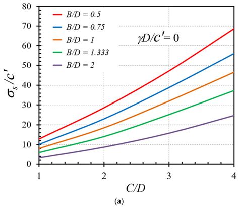 Computation Special Issue Numerical Methods In Geotechnical Engineering