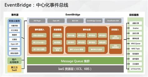 云原生 消息中间件的演进路线 搜狐大视野 搜狐新闻