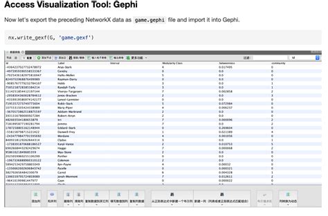 Analyzing Relationships In Game Of Thrones With Networkx Gephi And