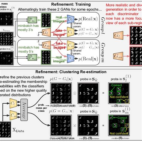 Hierarchical Clustering Tree Overview On Mnist Nodes Are Represented Download Scientific