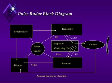 Diagram Voice Activity Detection Block Diagram Wiringschemacom