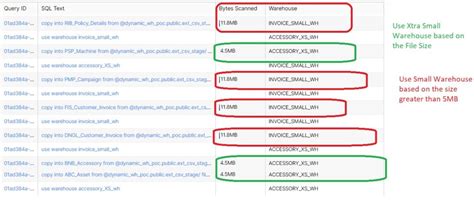 Snowflake Stripouterarray In Json Json File Format