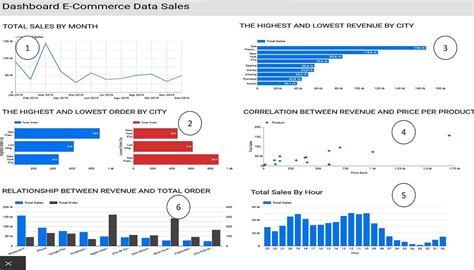 Data Visualization Myskill Pekerjaan Utama Data Science Adalah By