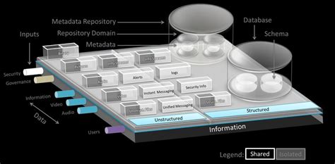 Daas Multi Tenancy Model Multi Tenancy Description For Data Building