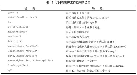 R语言系列1—— R入门 知乎