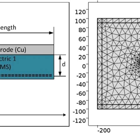 A Geometrical Representation Of Sm Model B Mesh Convergence Of Sm