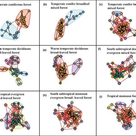 Leaf Trait Network Architecture Shifts With Species‐richness And Climate Across Forests At