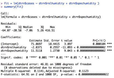 Variable Selection Misy 262 Business Analytics