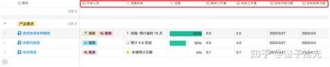 腾讯文档智能表进行项目管理与目标管理 知乎
