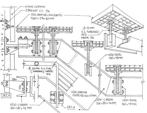 Walid Farhat On Linkedin Clear And Concise Detailing Is Essential For Successful Execution In