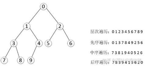4 重建二叉树（剑指offer） 知乎