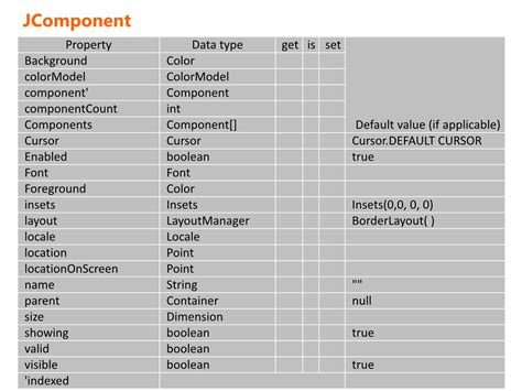 Bài giảng Lập trình Java Bài Các thành phần GUI cơ bản