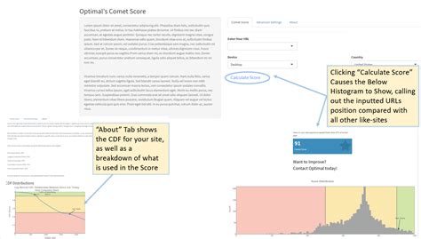 Github Plaiddragondashboards Guis A Collection Of Dashboardsguis Created In Rshiny And Python