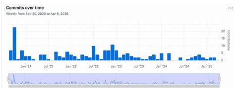 What Is The Status Of ReinforcementLearning Jl Machine Learning Julia Programming Language
