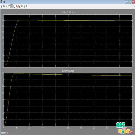 Comparision Of Perturb And Observe And Incremental Conductance Maximum