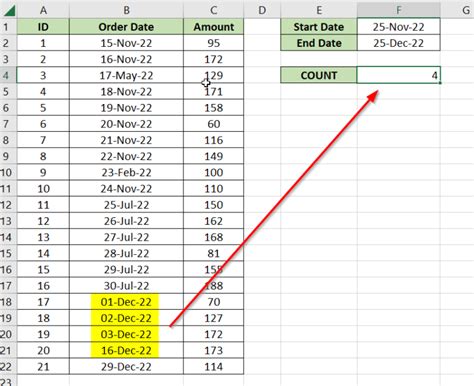 How To Use Countifs With A Date Range In Excel Sheetaki