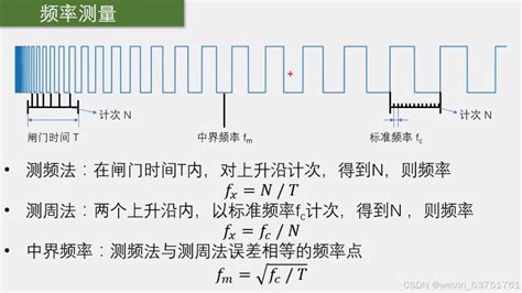 Stm32f103开发板计数器相关功能学习stm32f103 编码器 Csdn博客 Stm32f103开发板计数器相关功能学习stm32f103 编码器 Csdn博客
