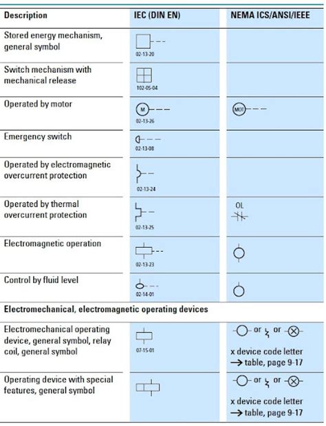 Iec Electrical Schematic Symbols Professional Electrical Schematic Diagrams Maker
