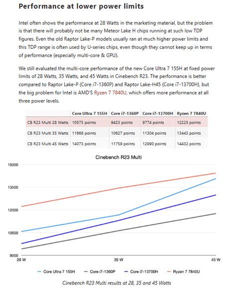 Introducing The New Framework Laptop 13 With Intel Core Ultra Series 1 Processors 121 By Be