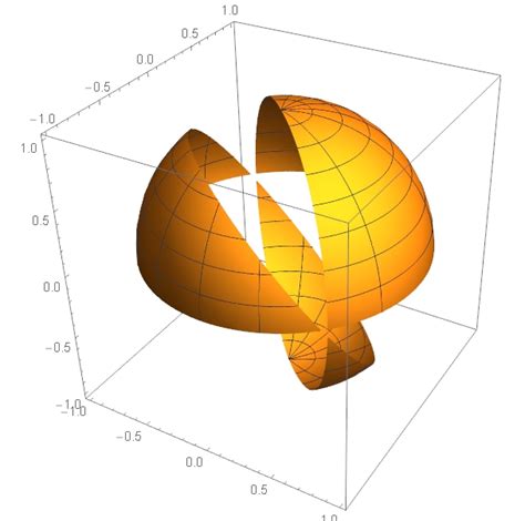 Plotting Parametricplot3d For Only Part Of A Sphere Mathematica