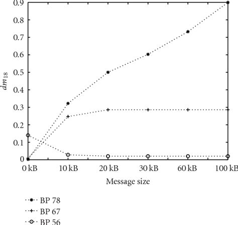 Figure 2 From Image Steganalysis With Binary Similarity Measures Semantic Scholar