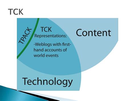 Ppt Tpack Technological Pedagogical Content Knowledge Powerpoint Presentation Id 2426638