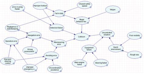 Structure Of Bayesian Network Download Scientific Diagram