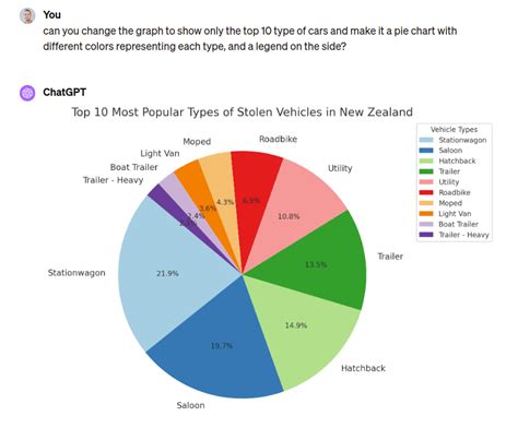 Analyzing Etf And Index Funds Data With Chat Gpt By Christian