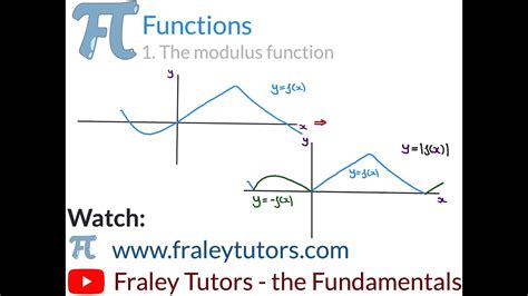 A Level Maths- Functions 1. The Modulus Function - YouTube