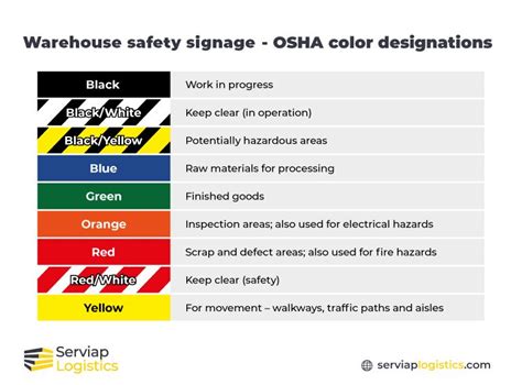 Safety Sign Colour Codes At Hudson Becher Blog