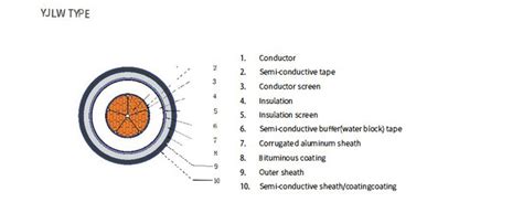 High Voltage Cable Hv Cable Manufacturers With Factory Price List Huadong Cable And Wire