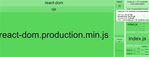 What Is Better Date Fns Or Momentjs
