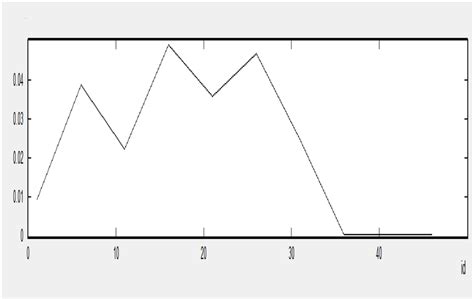 C Quantum Conductance Curves For Defected Asymmetric Up Download