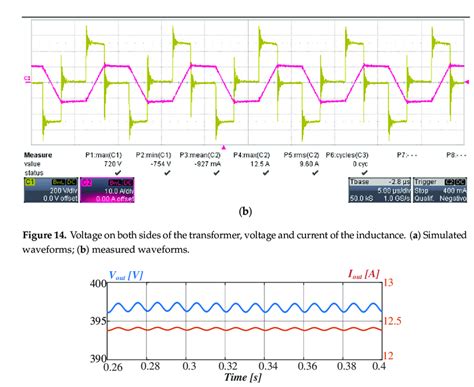 Ripple On The Dc Output Voltage And Current Download Scientific Diagram