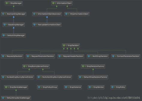spring cloud ribbon实现灰度发布 ribbon灰度获取不到header csdn博客