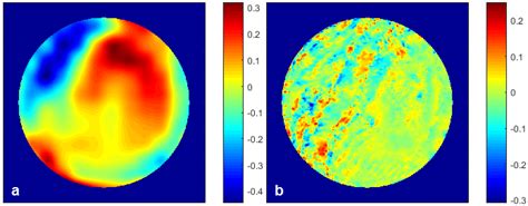 Wavefront Correction Simulation Results Using Modal Control A Dm Download Scientific Diagram