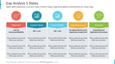 Gap Analysis Presentation Types Tools And Visual Powerpoint Examples