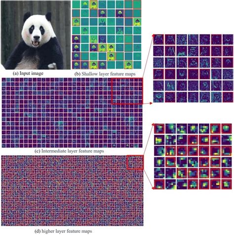 Complex Hybrid Weighted Pruning Method For Accelerating Convolutional Neural Networks