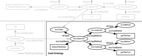 Excerpt Of A Generated RDF Graph Download Scientific Diagram