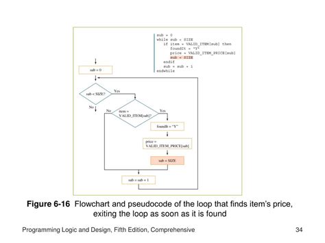 Ppt Programming Logic And Design Fifth Edition Comprehensive
