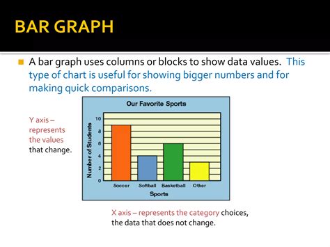 Different Types Of Graphs Pptx