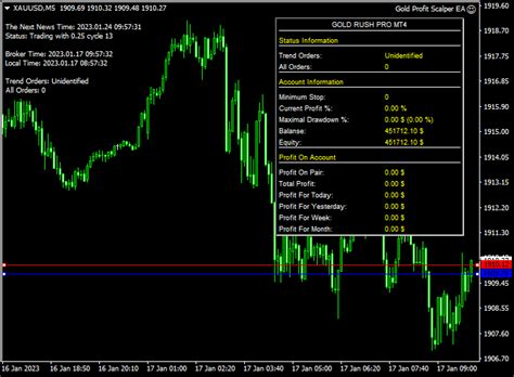 Gold Profit Scalper Ea Mt4