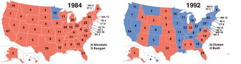 Electoral