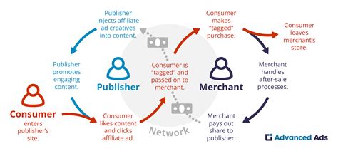 Ad Tech Glossary Top Must Know Terms