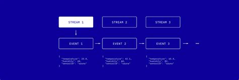 how to connect data to streamr in 5 minutes 1 of 3 by henri pihkala