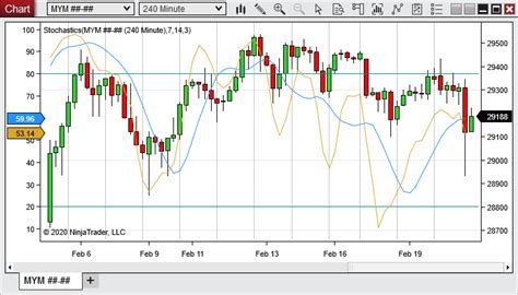 Ninjatrader 8 Ninjatrader 8