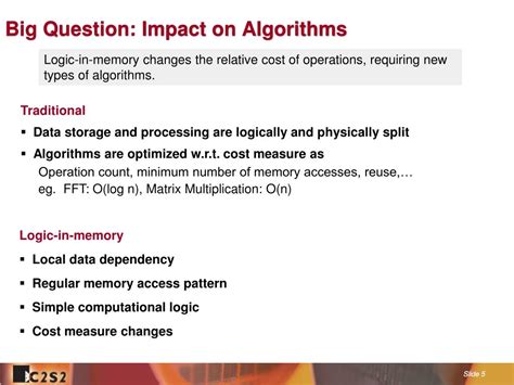 Ppt Application Specific Logic In Memory For Polar Format Synthetic Aperture Radar Powerpoint